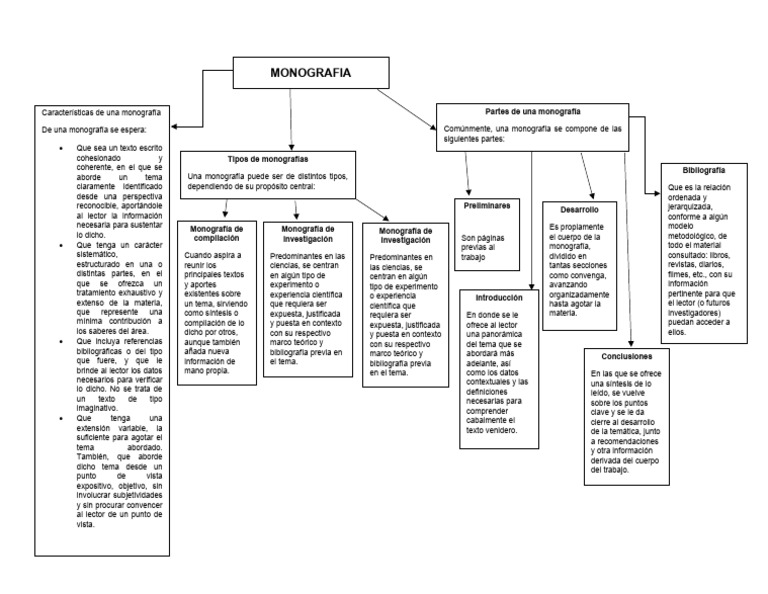Esquema de Una Monografía | PDF | Science