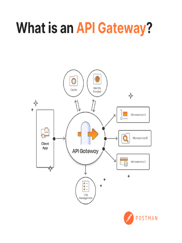 What Is An API Gateway | PDF