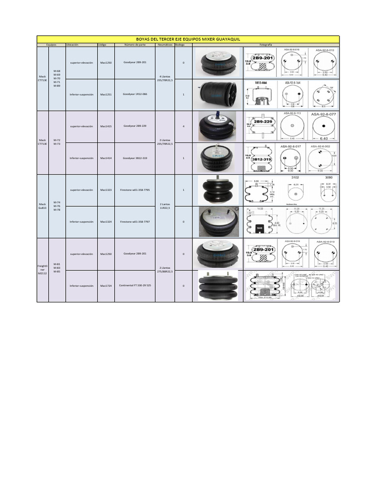 Codigos de Boyas de Suspension Tercer Eje | PDF