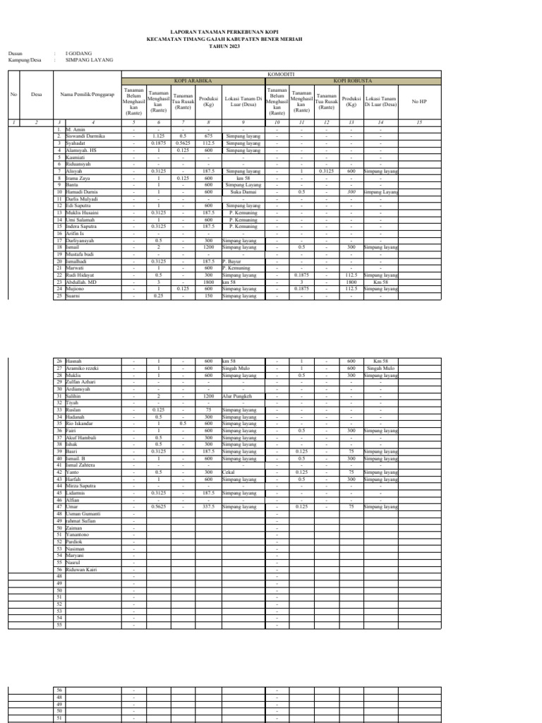 Tabel Luas Lahan Pertanian 2023 | PDF