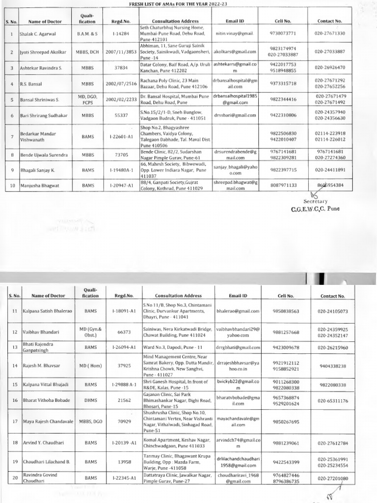 AMA List Pune 2022-23 | PDF