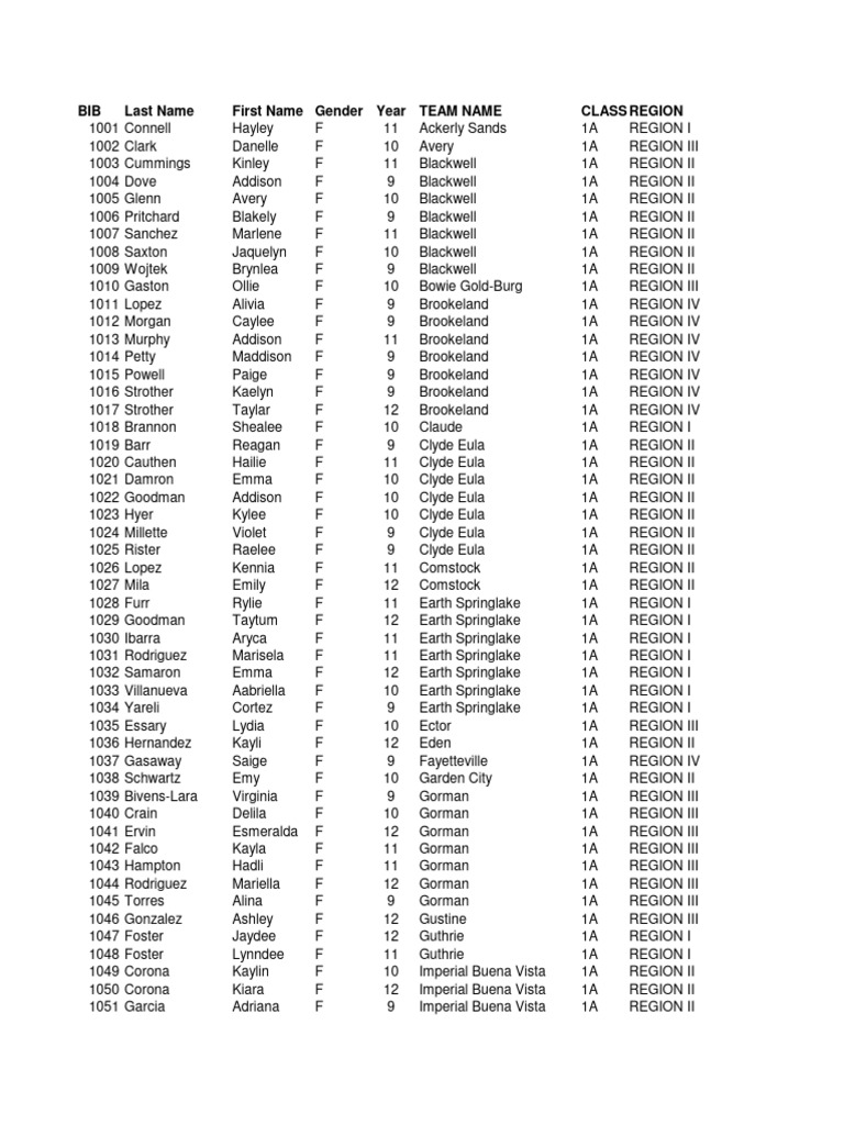 2023 Uil State XC Qualifiers | PDF