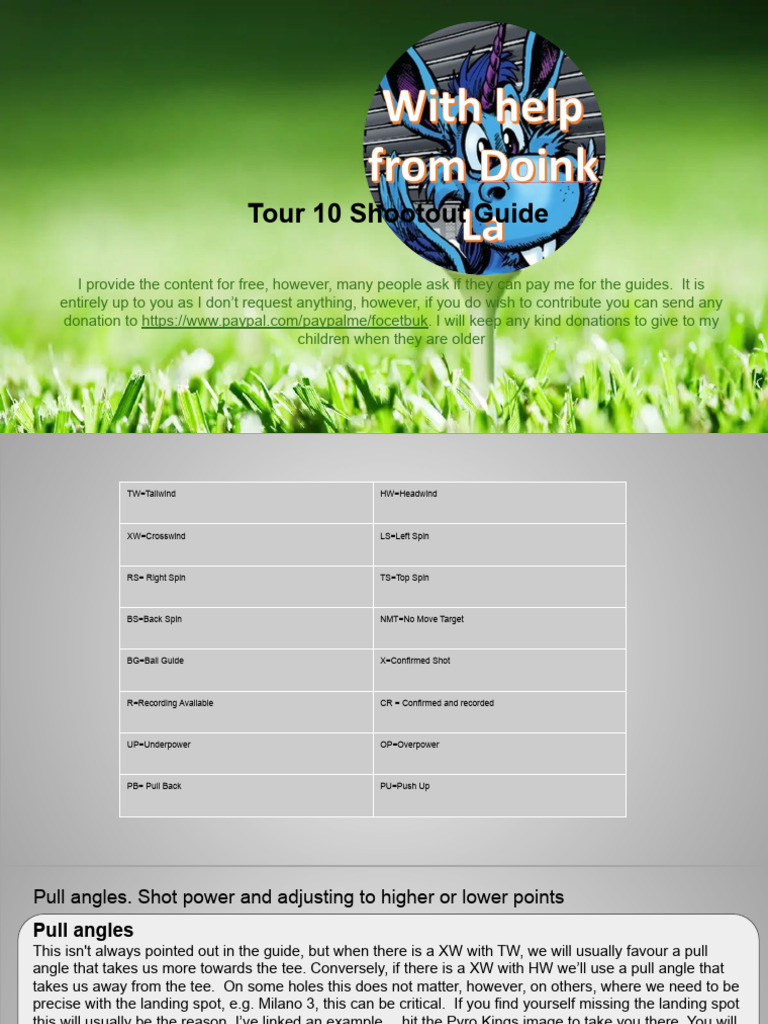 Focet Buk's T10 POR - KOH.DRU Guide | PDF