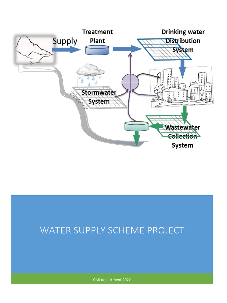 MVHS Water Supply Design | PDF | Pipe (Fluid Conveyance) | Water