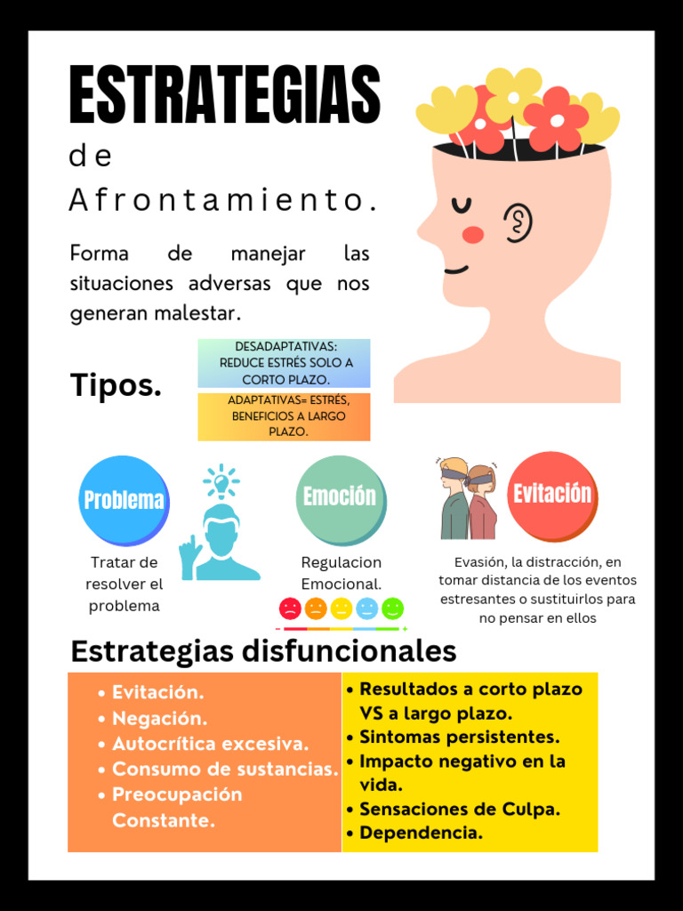 Estrategias de Afrontamiento. | PDF