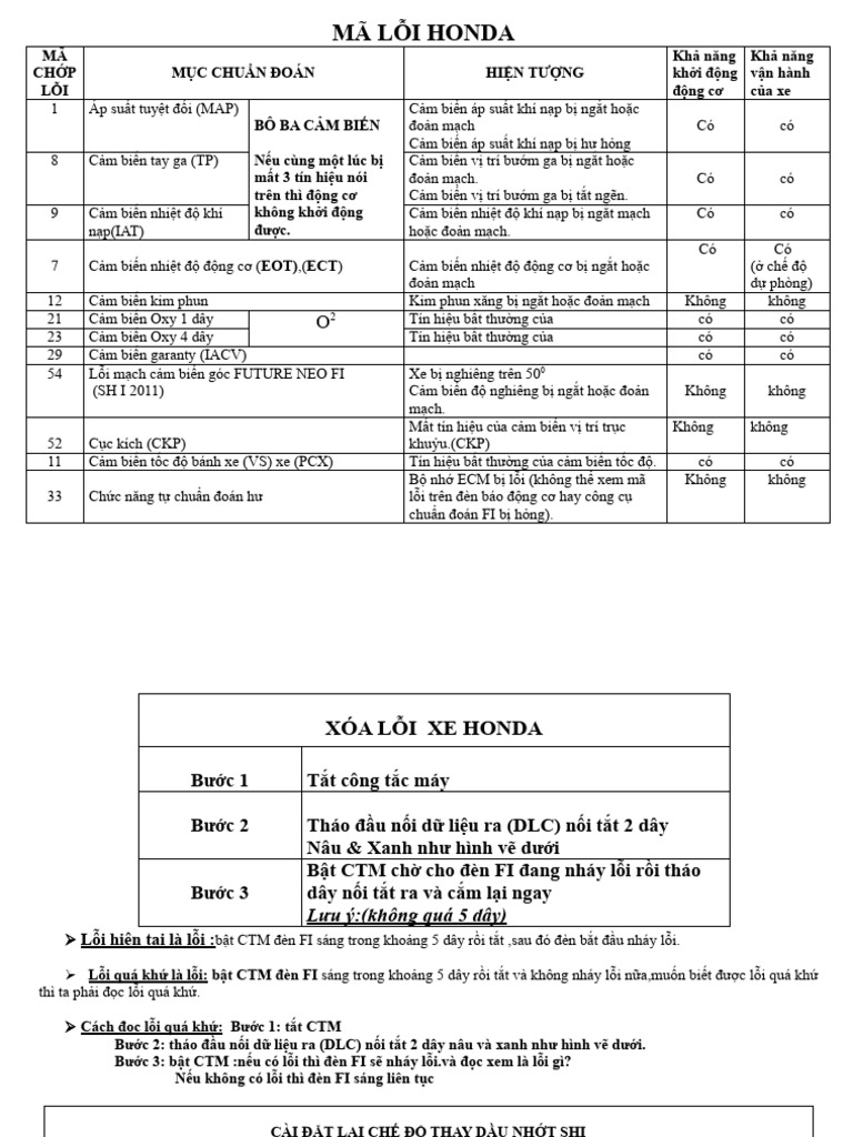 Mã L I Xe Honda | PDF