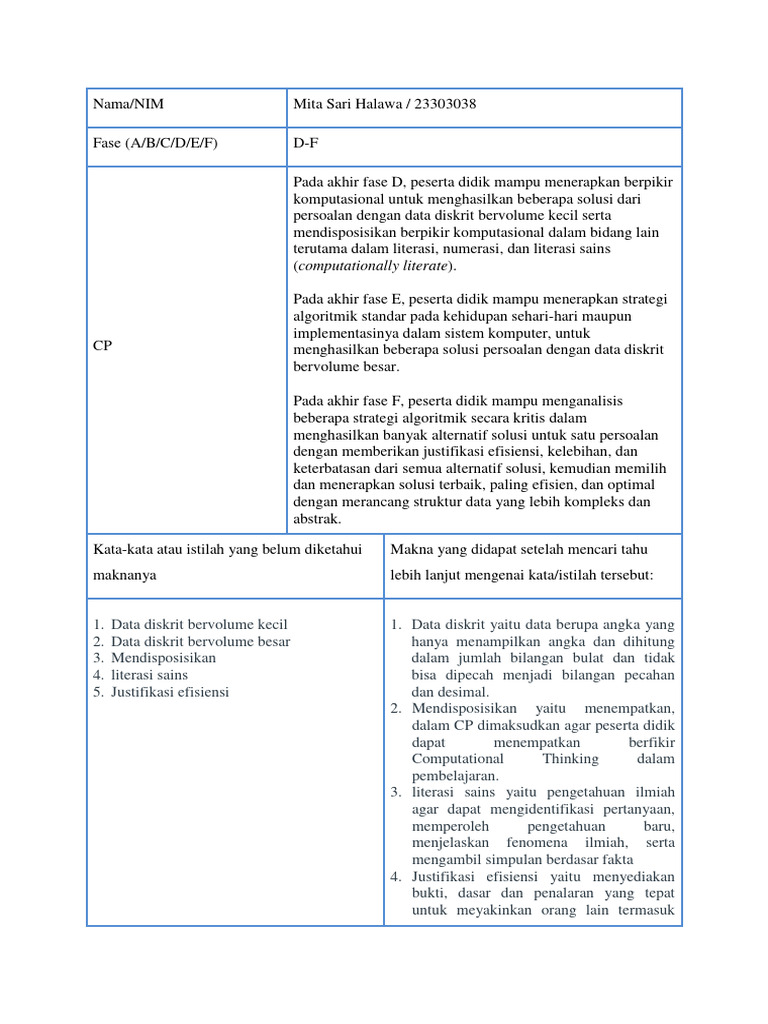 Mita Sari Halawa - 23303038 - LK TOPIK 2 (Eksplorasi Konsep) | PDF ...