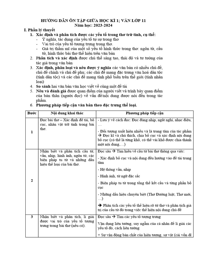 HD ÔN TẬP GHKI VĂN 11 A1 | PDF