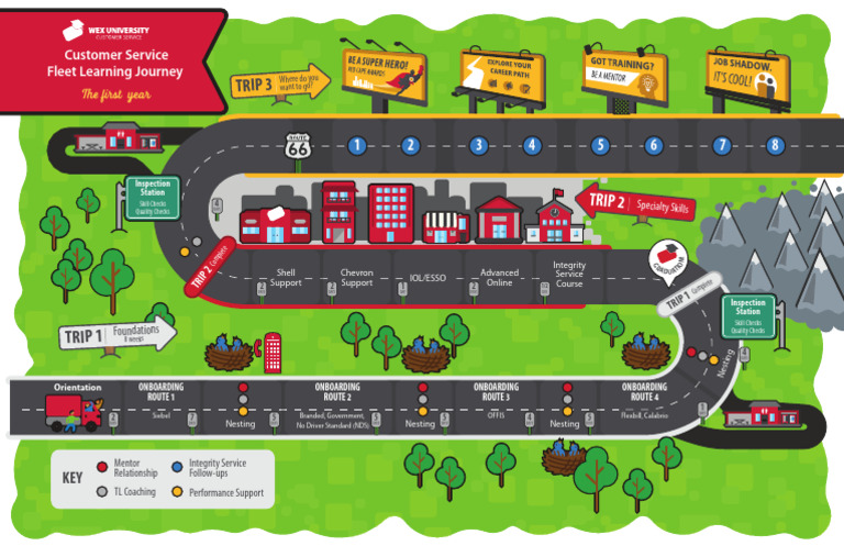 Customer Service Fleet Learning Journey 11.12.19 | PDF