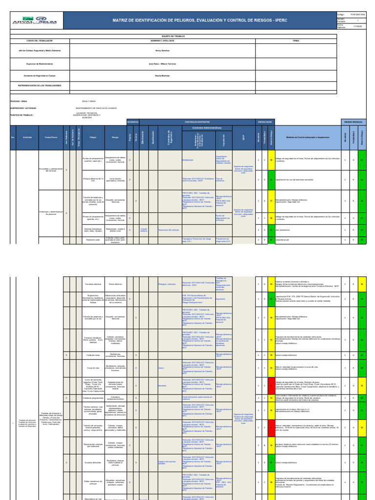 FOR-SSO-006 Matriz IPERC - VER - 3 | PDF