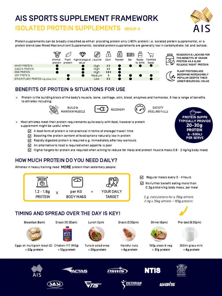 Isolated Protein Supplements Infographic Final 1 | PDF | Dietary ...