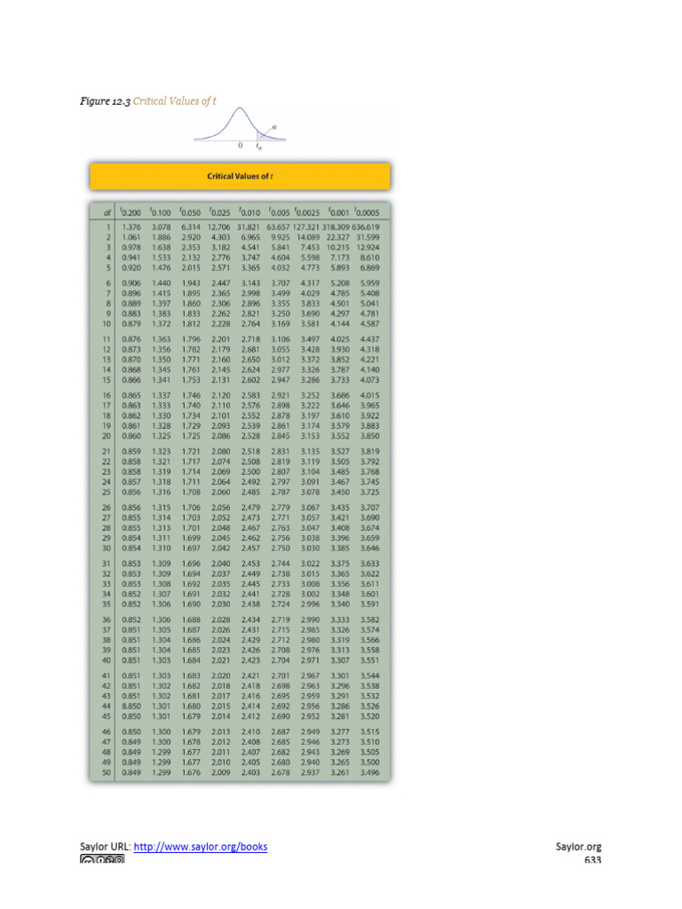 T Table Normal Distribution | PDF