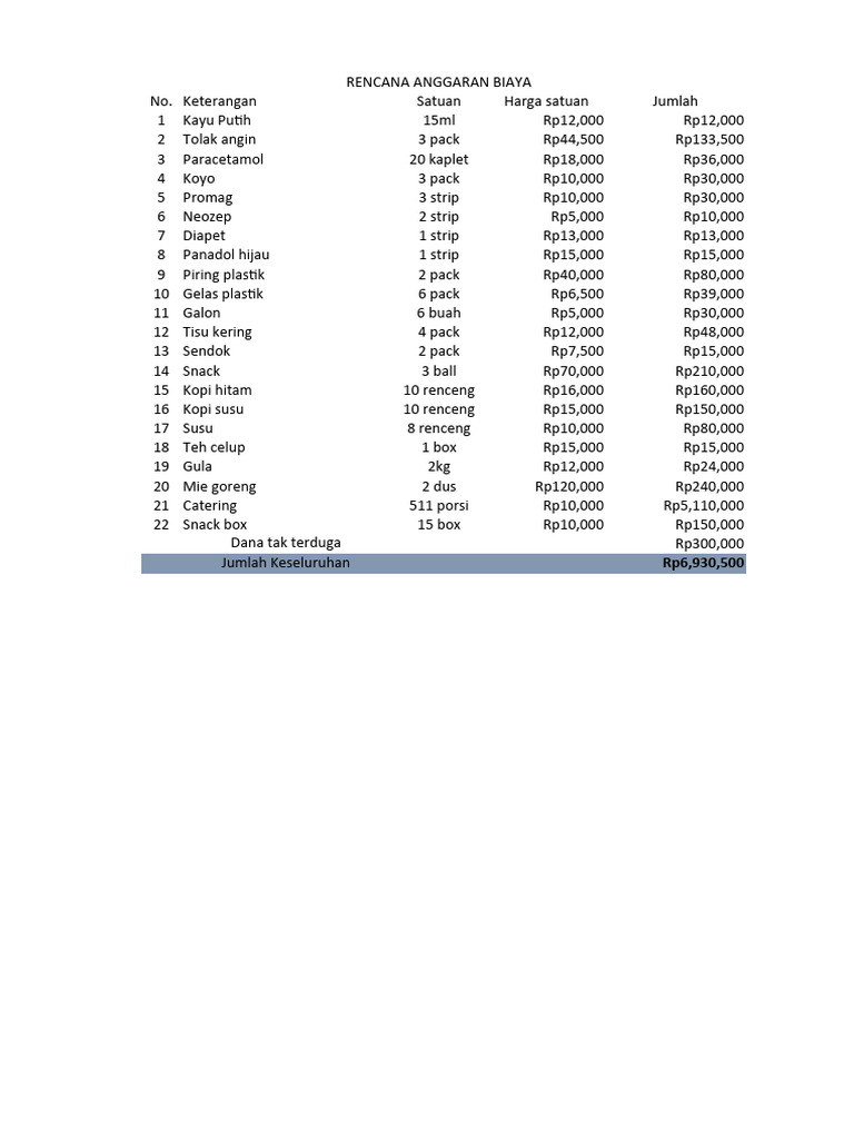 Rencana Anggaran Biaya Rp6,93 Juta | PDF | Memasak, Makanan, & Anggur