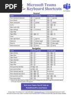 Microsoft Teams Cheat Sheet | PDF | Button (Computing) | Control Key