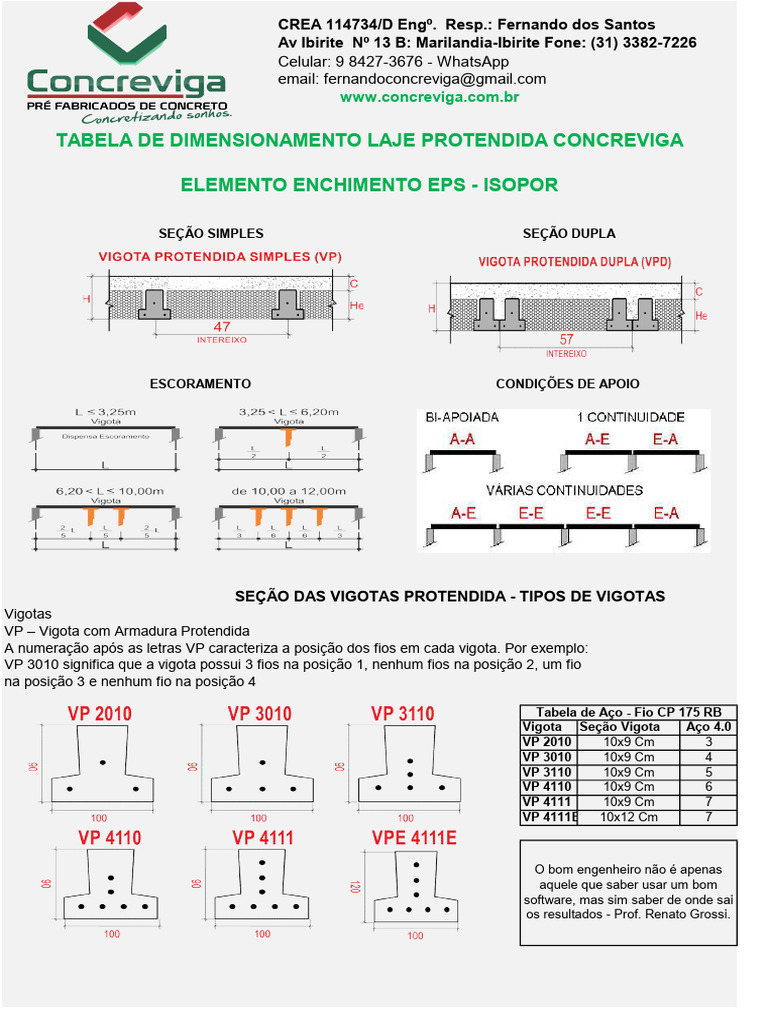Tabela de Lajes Protendidas | PDF