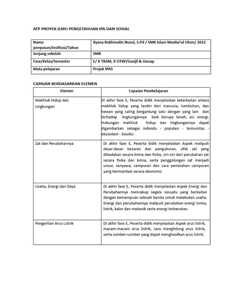 Proyek Pembelajaran IPA dan Sosial SMK | PDF | Ilmu Sosial | Sains ...