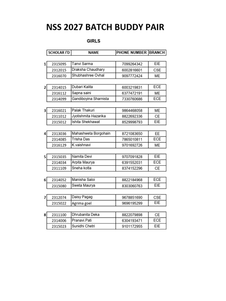 NSS'27 Buddy Pair List | PDF
