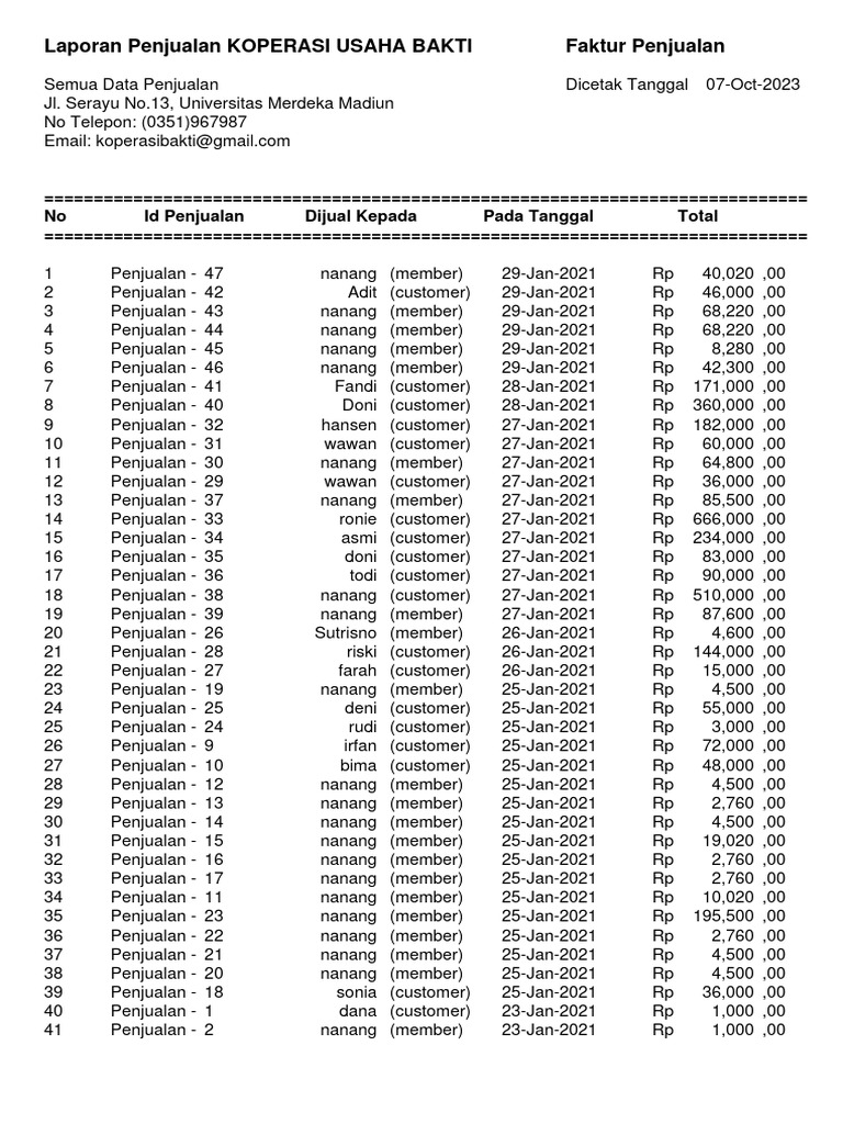 Laporan Penjualan KOPERASI USAHA BAKTI Faktur Penjualan | PDF