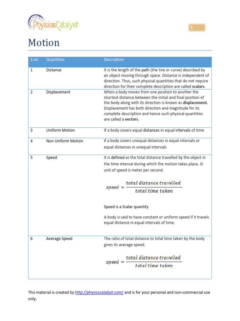 Physics Summary Class9 Pdf Velocity Acceleration