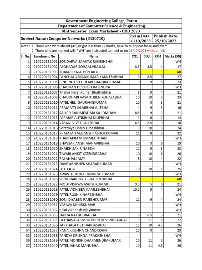 5th Sem CN Med Sem Marksheet | PDF