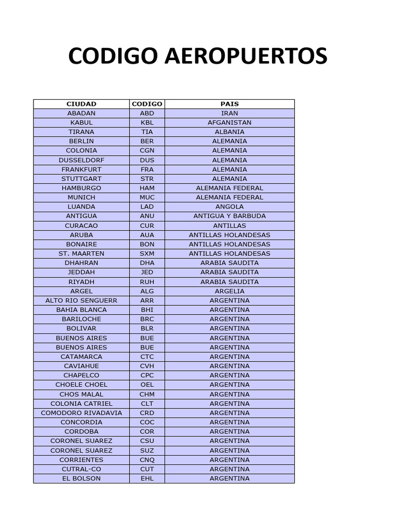 Dokumen - Tips Codigos Iata Aeropuertos Del Mundo I | PDF