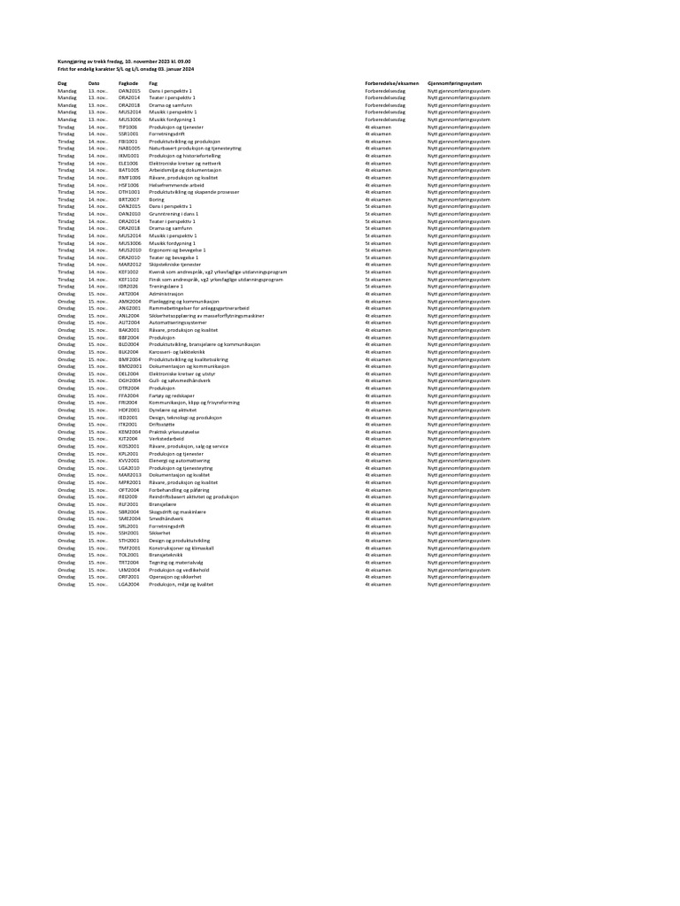 Eksamensplan Lokalt Gitt Eksamen H23 Rev. 27.06.23 3 1 | PDF