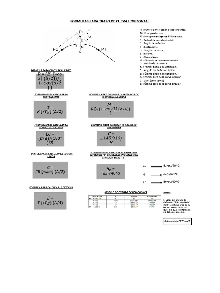 Formulas para Trazado de Carreteras | PDF