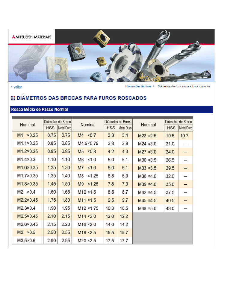 Tabelas para Furo Roscado | PDF