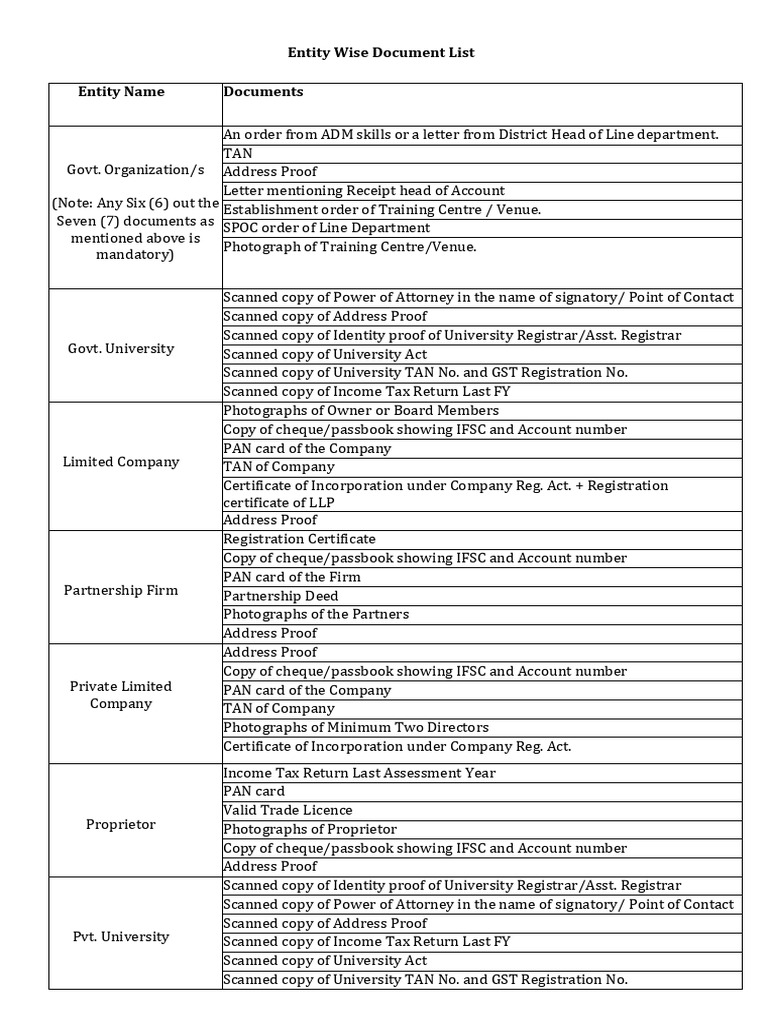Entity Docs | PDF | Taxes | Economies