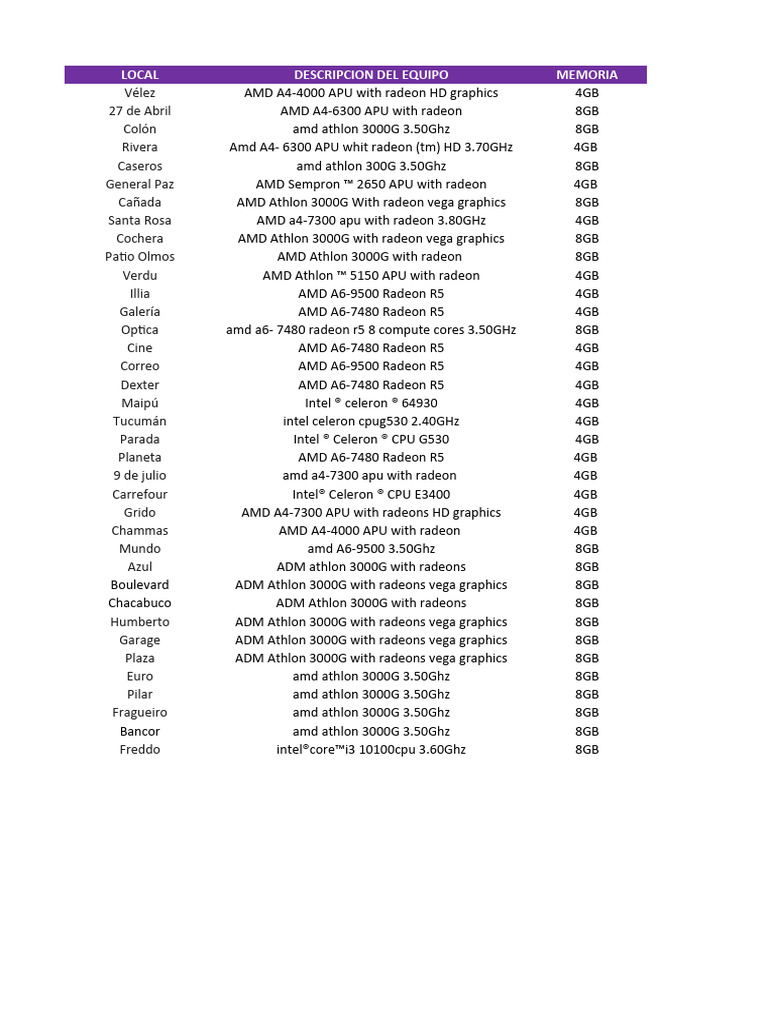 Planilla de Locales | PDF | Computer Engineering | Integrated Circuit