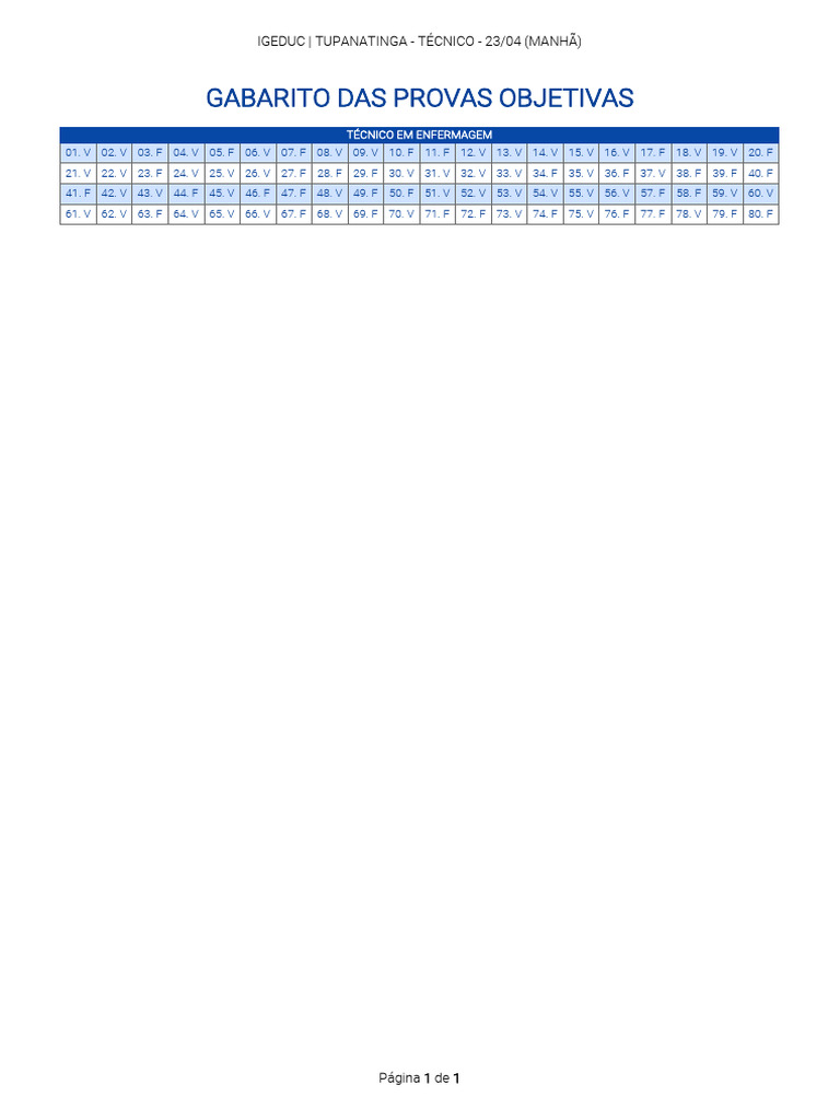Gabarito Provas Técnico Enfermagem | PDF | Science & Mathematics | Technology & Engineering