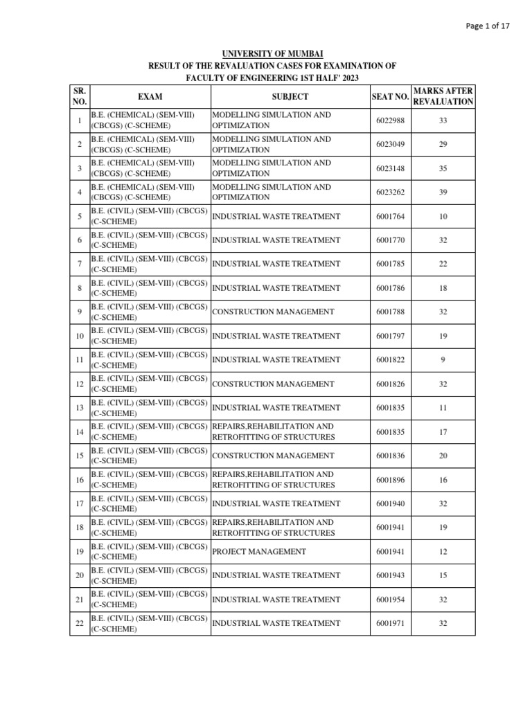 13) Weblist of B.E. Sem-Viii (C Scheme) (Choice Based) & Sem-Viii (Choic Based) - 20.10.2023 ...