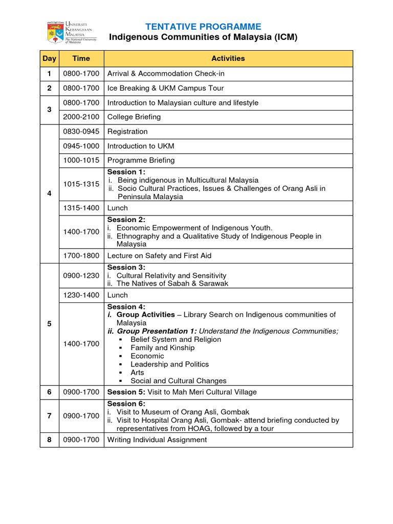 ICM Tentative Program | PDF | Malaysia