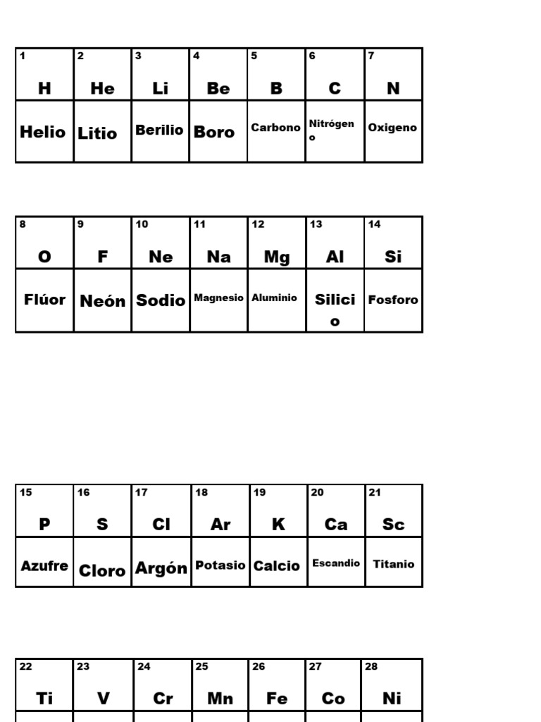 Dominó de Elementos Químicos Imprimible | PDF