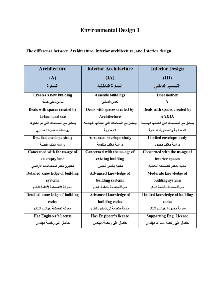 The Difference Between A-IA-ID | PDF