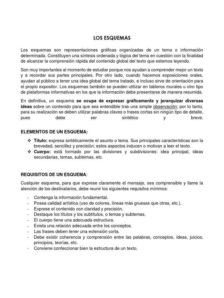 Esquemas: Claves para Estudiar Mejor | PDF | Información | Cognición