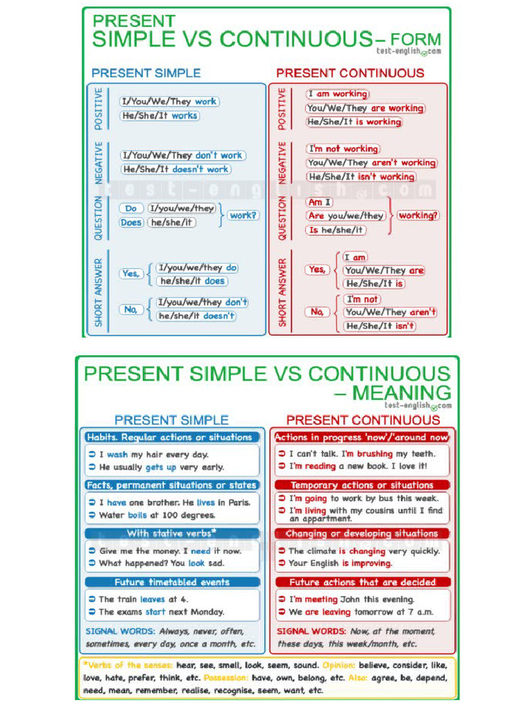 Present Simple Vs Cont | PDF