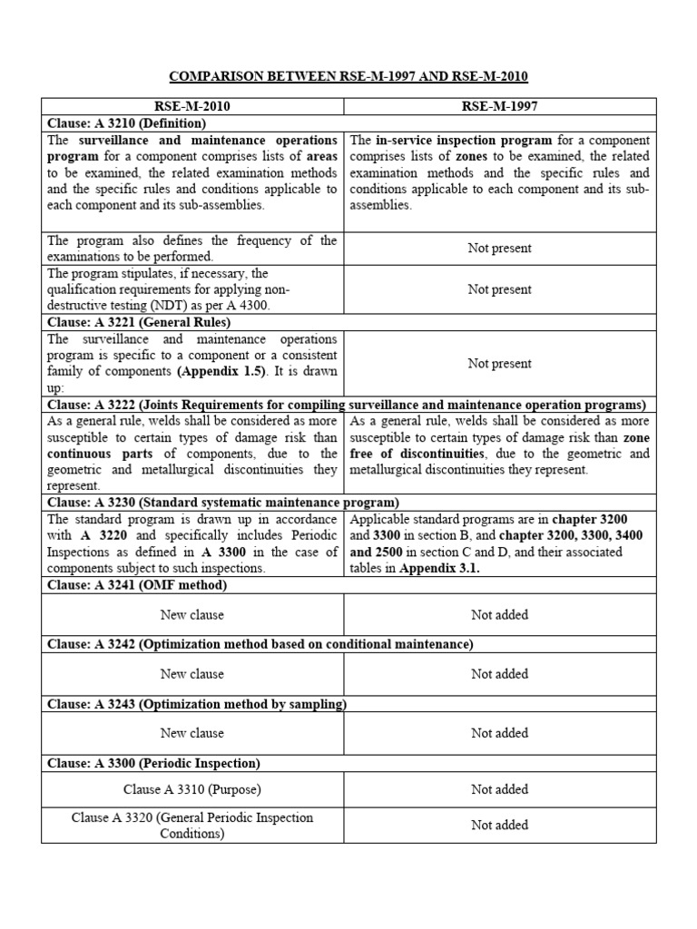 COMPARISON BETWEEN RSE 1997 and 2010 | PDF | Nondestructive Testing