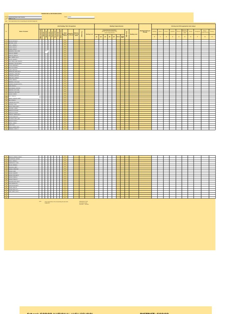DOOR Assessment Tool for Grade 11 TVL | PDF | Applied Psychology ...