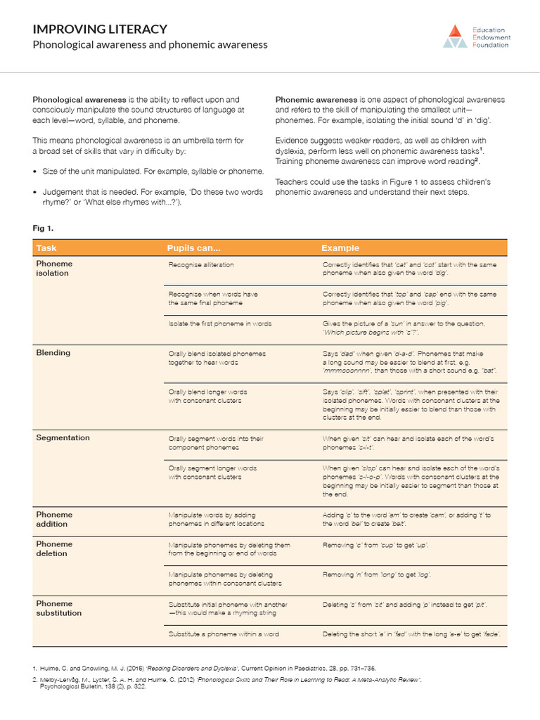Phonological Awareness and Phonemic Awareness | PDF | Reading (Process ...