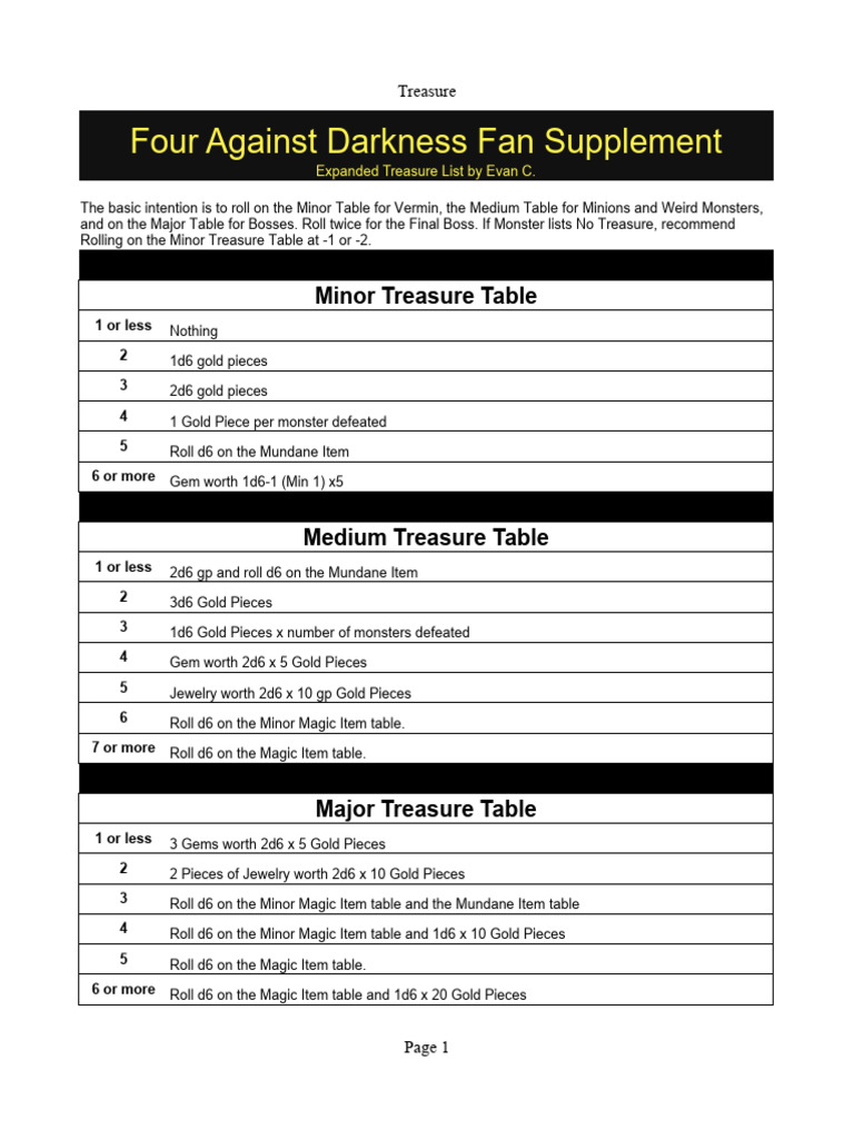 Expanded Treasure Tables for PF2E | PDF