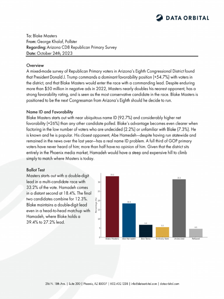 Masters Polling Memo 102423 | PDF
