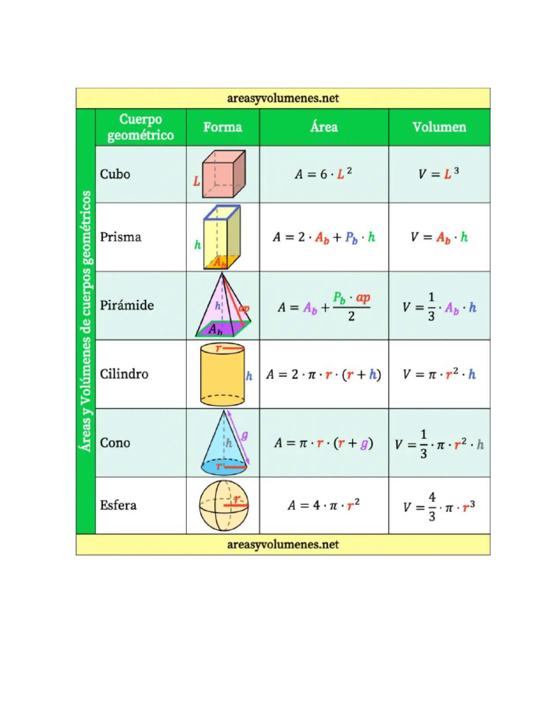 Formulas de Area y Volumen Mate 8vo | PDF