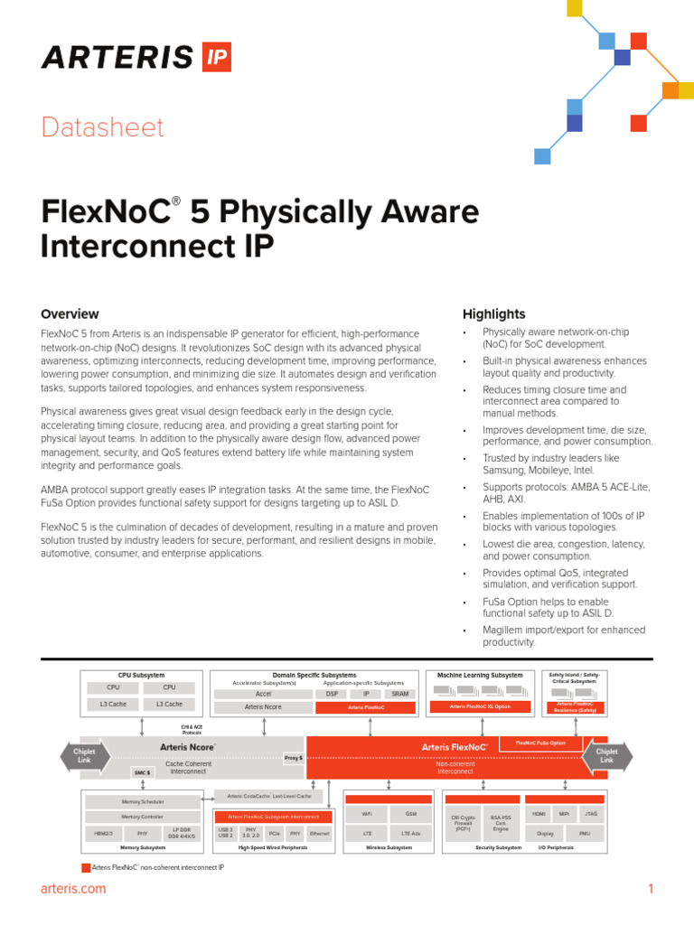 Arteris Flexnoc Interconnect Ip Ds | PDF | System On A Chip | Quality Of Service