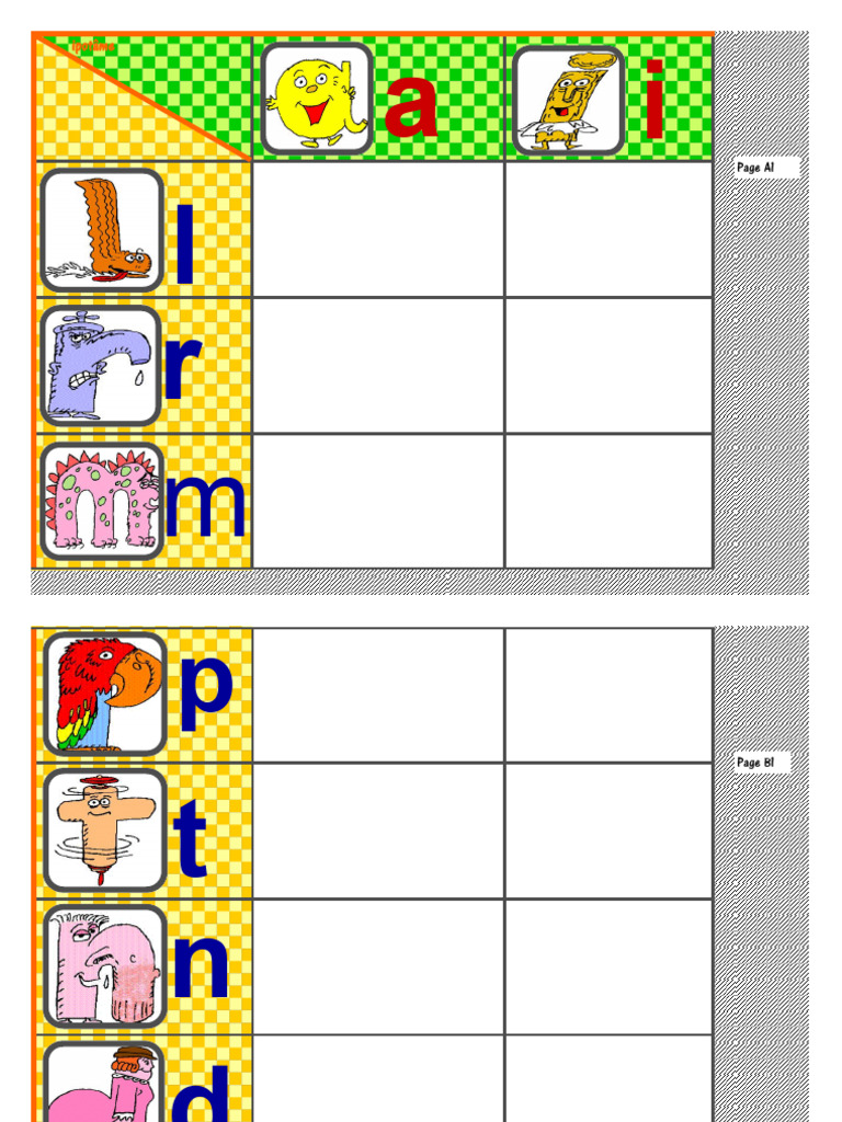 Tableau des syllabes pour CP | PDF