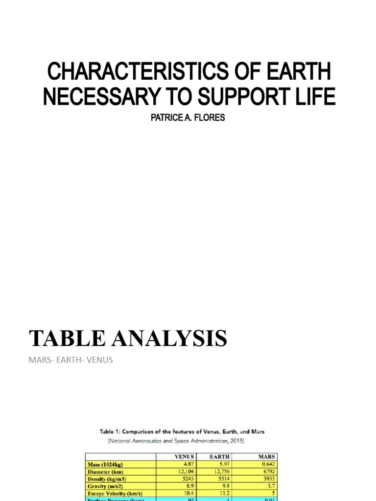Characteristics of Earth Necessary To Support Life | PDF | Atmosphere ...