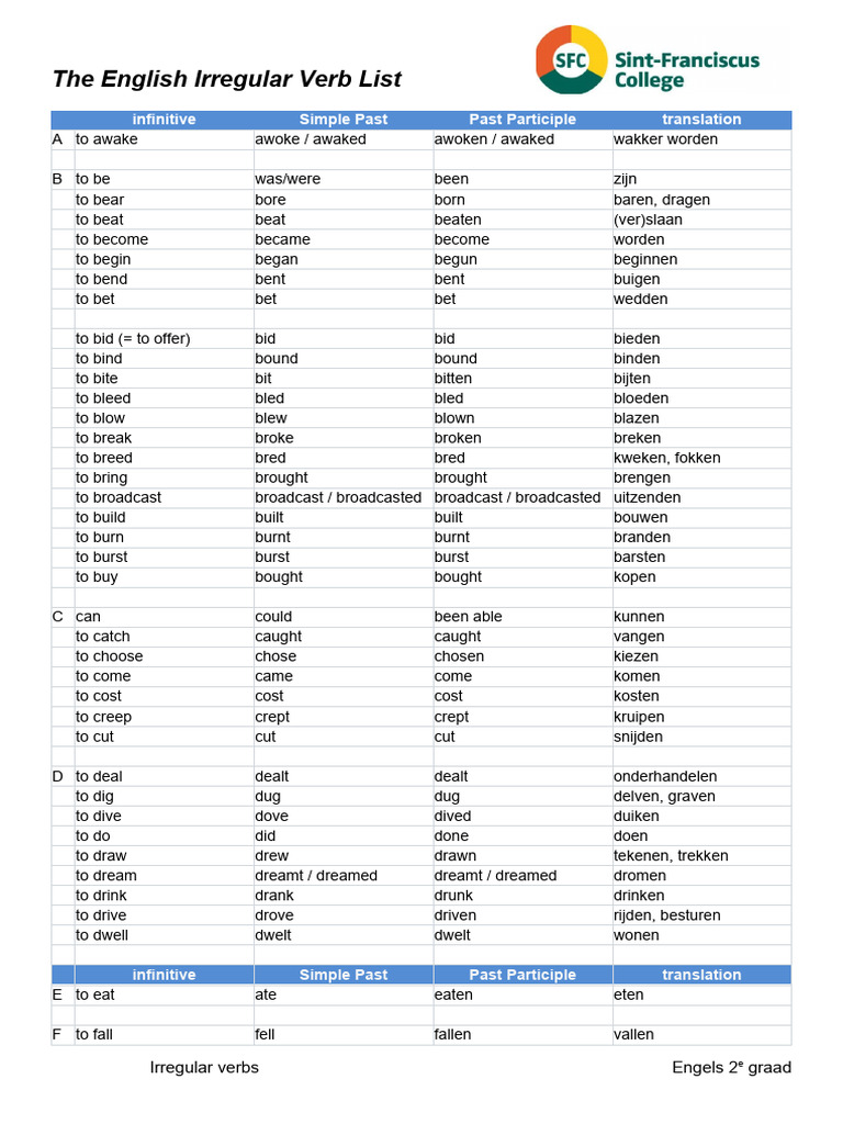 The English Irregular Verb List Gebruiken in 2324 | PDF | Grammatical ...