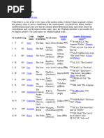 GannZilla User Guide | PDF | Triangle | Angle