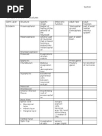 Frog Embryo Development Stages | PDF | Zoology | Developmental Biology