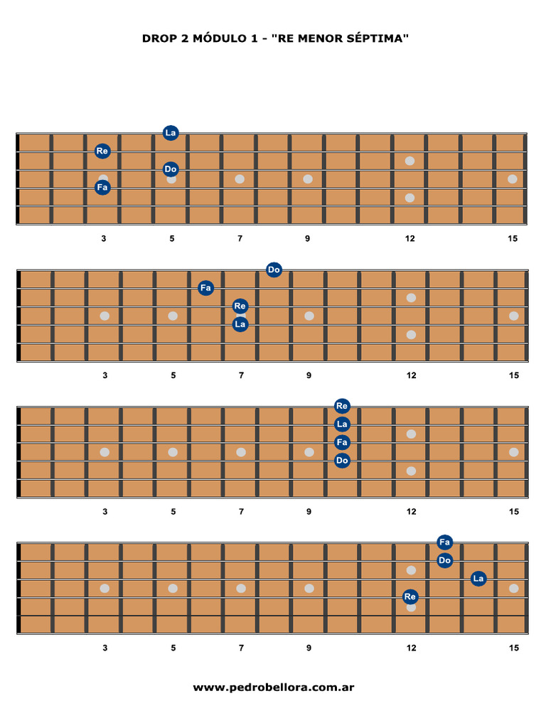 Drops Guia Completa | PDF